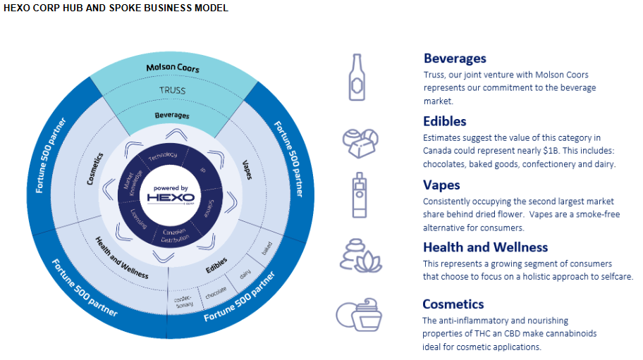 Owning Hexo Stock Requires a Longer-Term Mindset | InvestorPlace