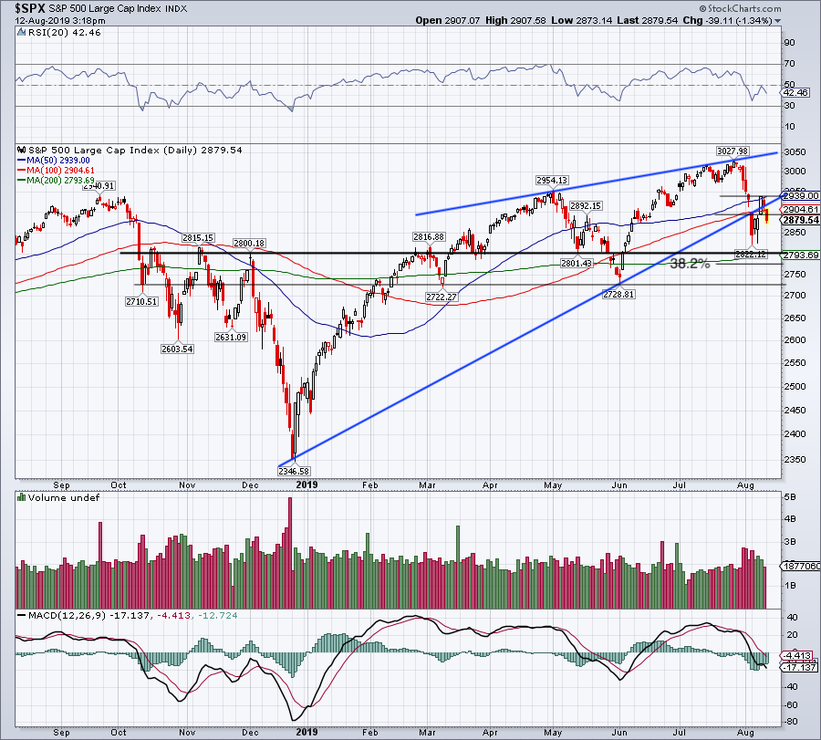 Stock Market Today: The CBS, VIAB Merger That Cried Wolf | InvestorPlace