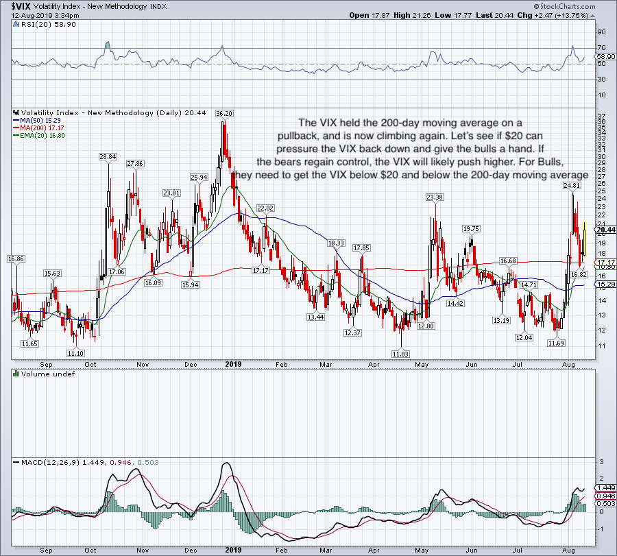 Stock Market Today: The CBS, VIAB Merger That Cried Wolf | InvestorPlace