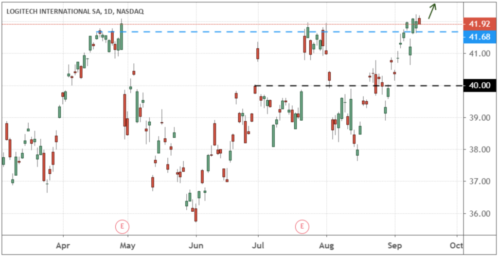 Trade of the Day for September 16, 2019: Logitech International (LOGI ...