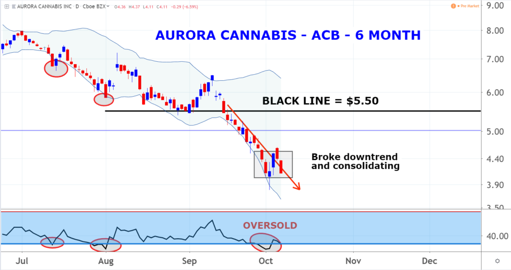 9 Critical Things to Watch in Marijuana Stocks -- ACB HEXO TLRY ...