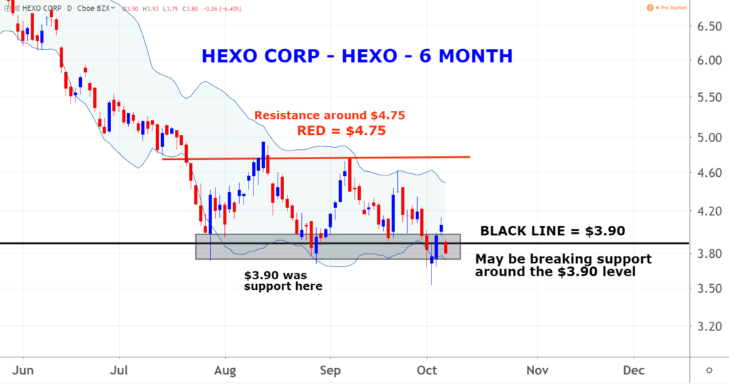 9 Critical Things to Watch in Marijuana Stocks -- ACB HEXO TLRY ...