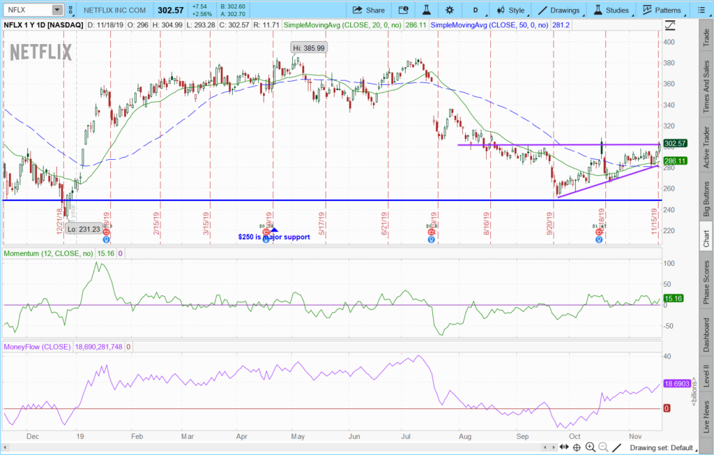 NFLX Stock: This Is Why Netflix Shares Are Still Binge Worthy ...