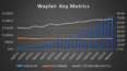 Best Stocks for 2020: Wayfair Stock Should Deliver Big Gains ...