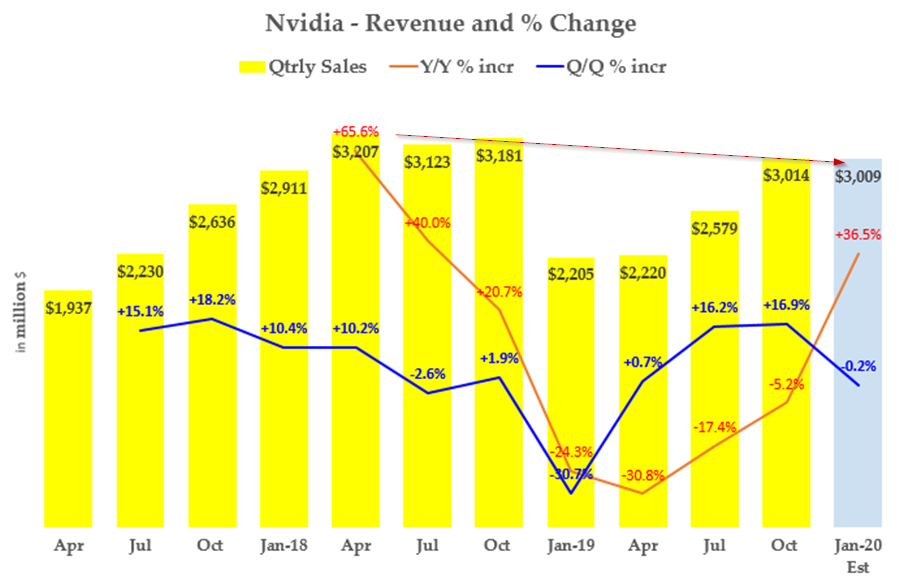 After a Spectacular Run, Nvidia Stock Has Topped out for Now ...