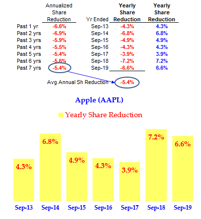 Apple Stock Gets a Huge Boost From Its Massive Buyback Program ...