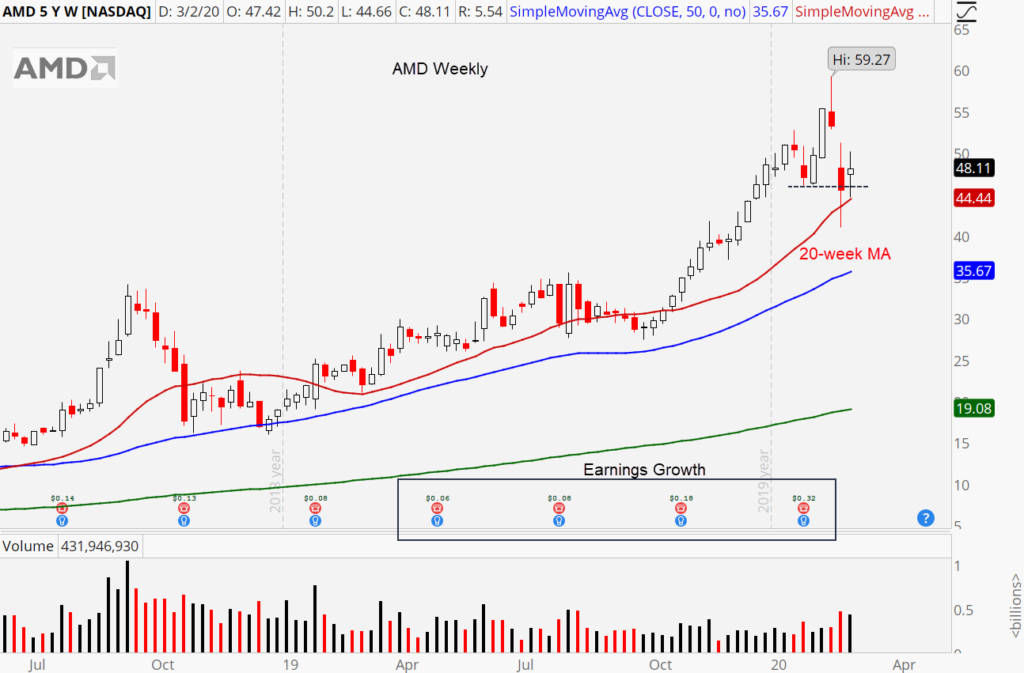 Why the AMD Stock Chart Is Still Broken Right Now | InvestorPlace