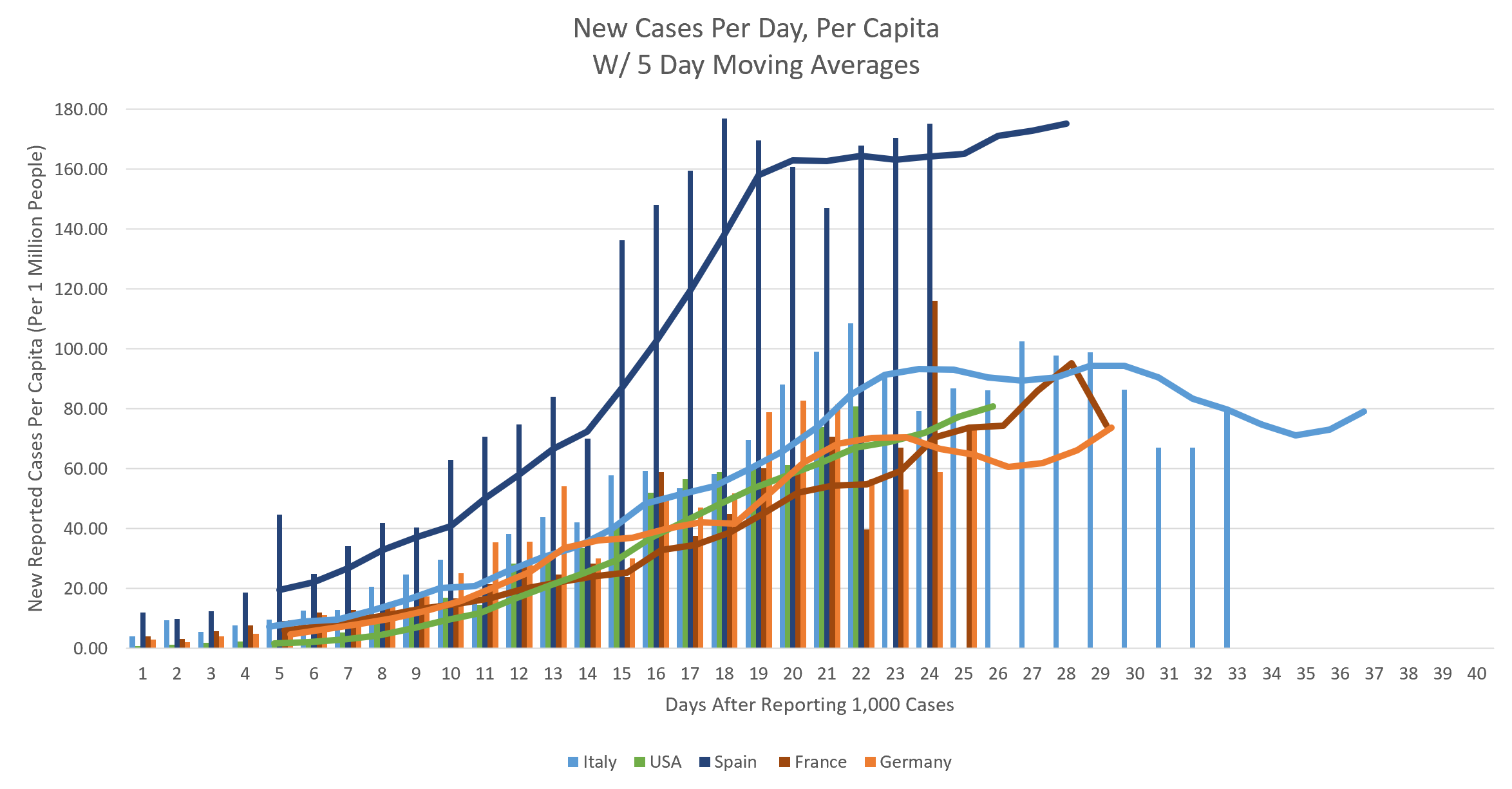 Tracking Covid-19: When Will the Coronavirus Pandemic Peak?
