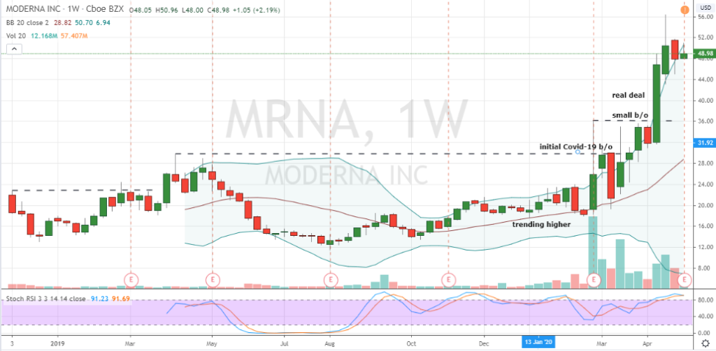 The Trends are Mostly Friendly for MRNA Stock Investors | InvestorPlace