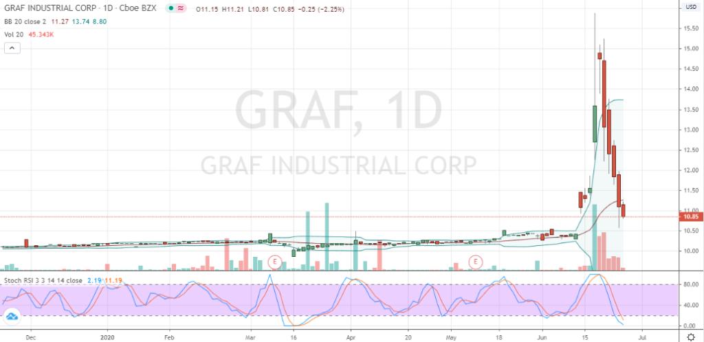 Looks are Deceiving -- Don’t Be Blinded by the False Promise of GRAF ...