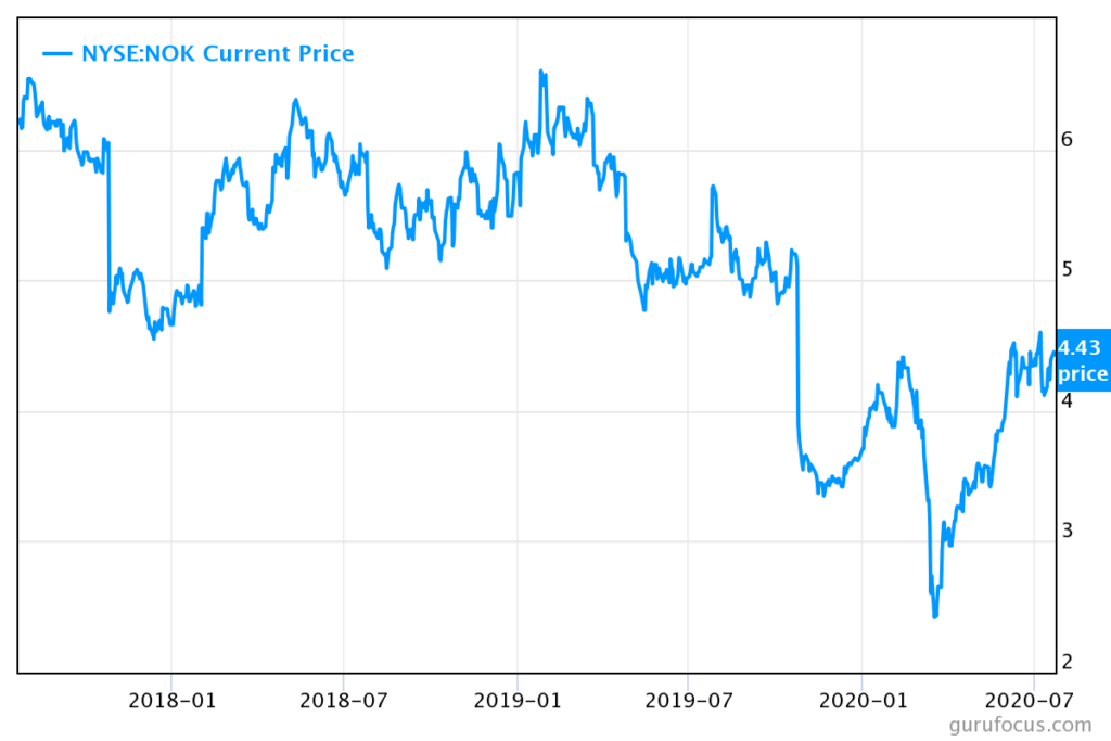 NOK Stock Will The 5G Craze Boost Nokia Stock InvestorPlace NOK Stock Will The 5G Craze Boost Nokia Stock InvestorPlace