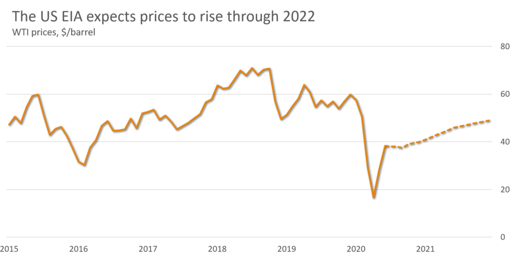 Consider Buying MRO Stock While It's Still a Bargain | InvestorPlace