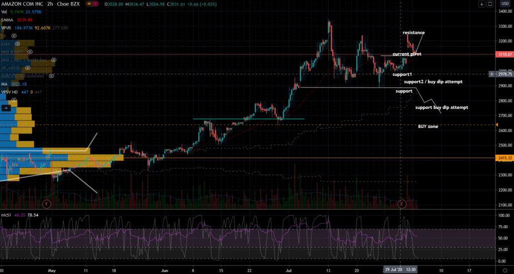 The Experts Have No Clue How Cheap Amazon Stock Really Is | InvestorPlace