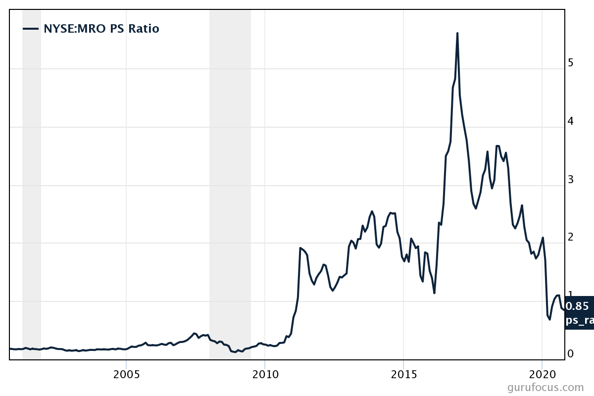 MRO Stock is Cheap … But Only if Crude Prices Goes Higher From Here ...