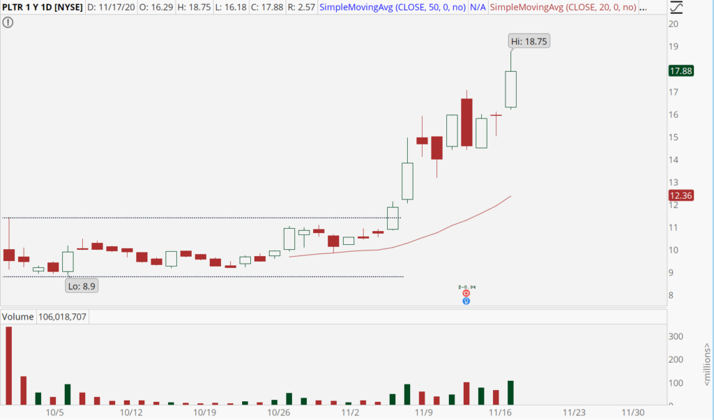 3 Ways to Trade PLTR Stock and Its Red-Hot Momentum | InvestorPlace