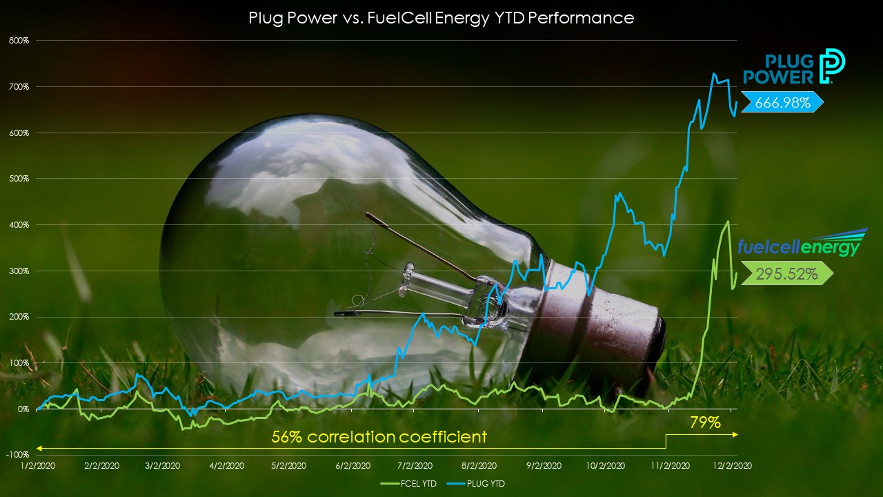 The Ride Along for FCEL Stock May Soon Be Ending | InvestorPlace