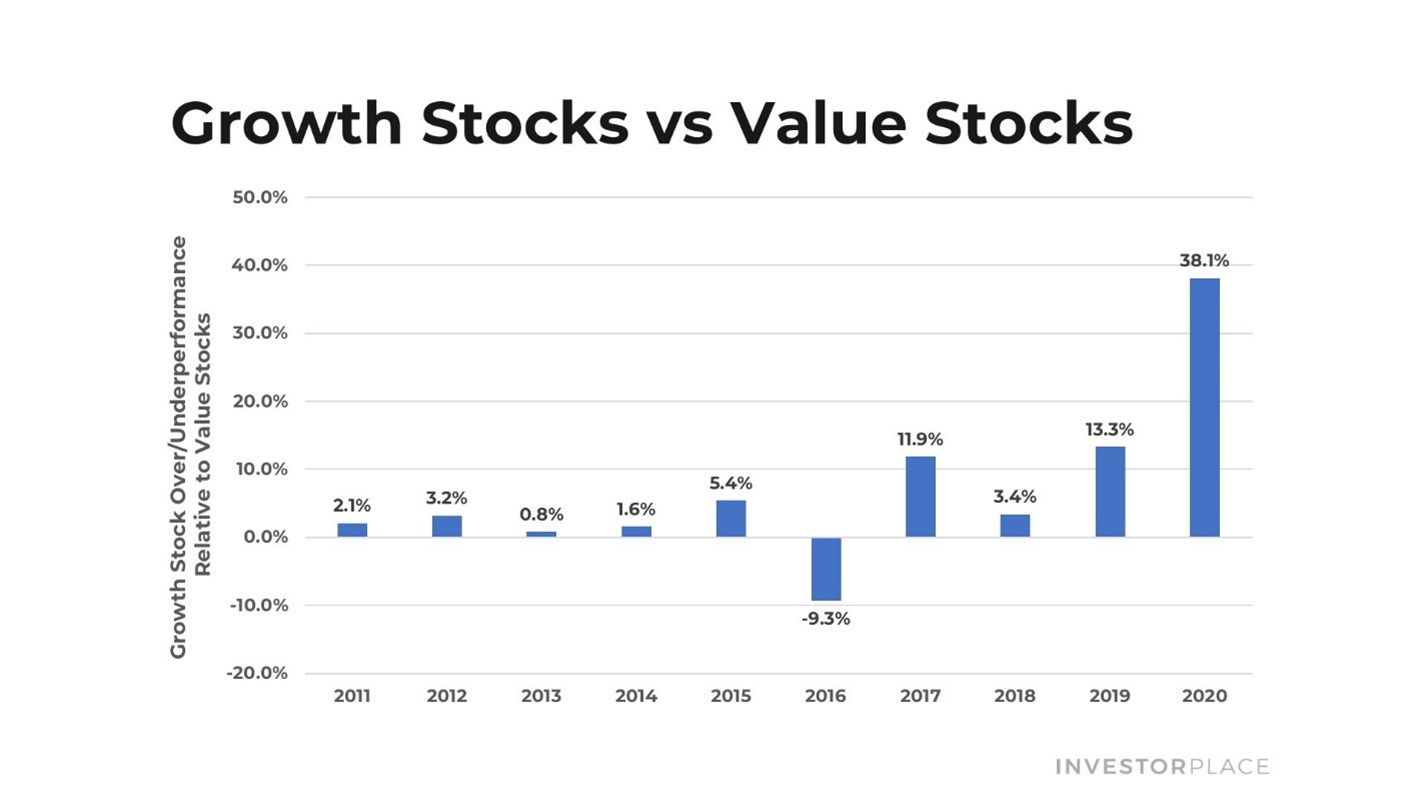 This Is the Single Most Important Number for Growth Stocks | InvestorPlace
