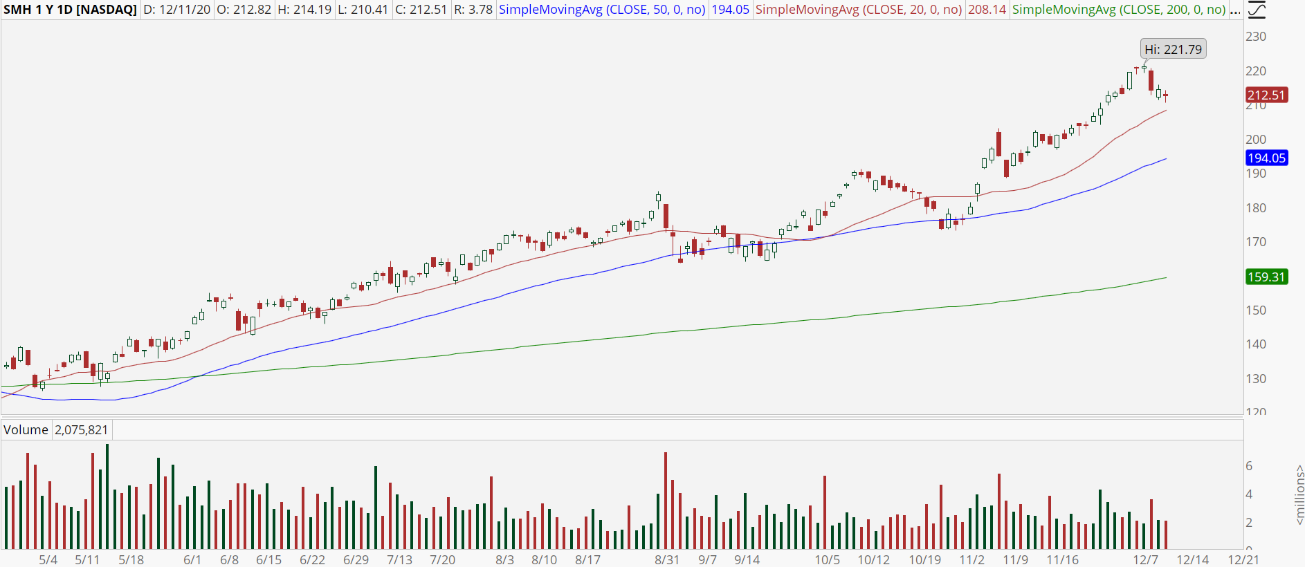 CMI Stock | CUMMINS Stock Price Today | Markets Insider