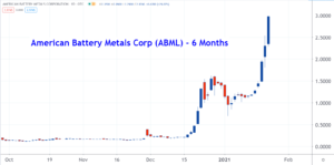 7 Penny Stock Bubbles That Are About Ready to Burst | InvestorPlace