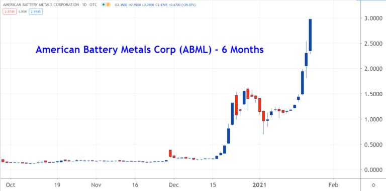 7 Penny Stock Bubbles That Are About Ready to Burst | InvestorPlace