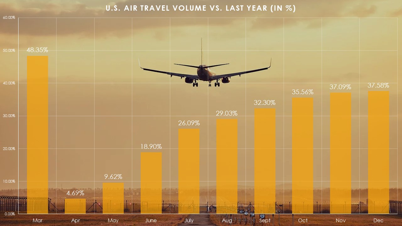 Boeing Stock Is Flying the Friendly Skies Without a Map | InvestorPlace