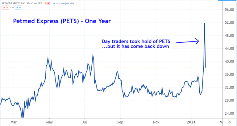 Pet Stocks: 7 Pet Stocks for Animal Lovers and Investors Alike ...