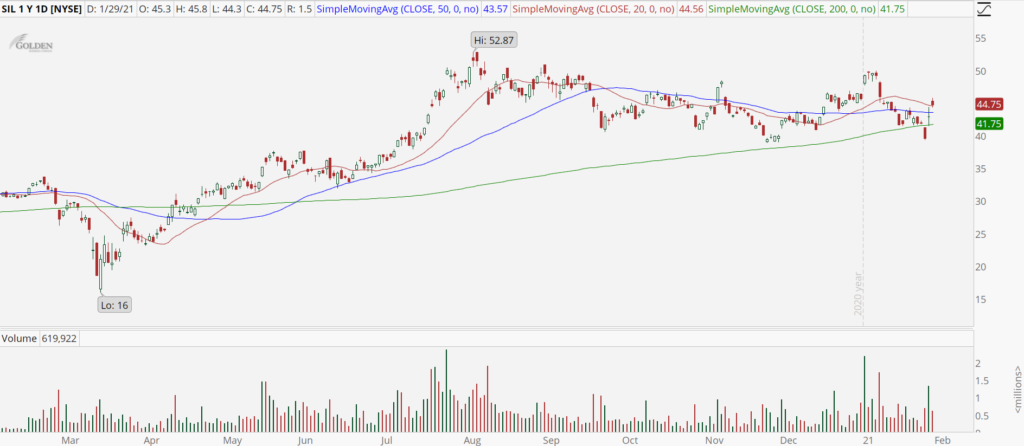 Here Are 3 Ways to Play the Boom in Silver Stocks | InvestorPlace