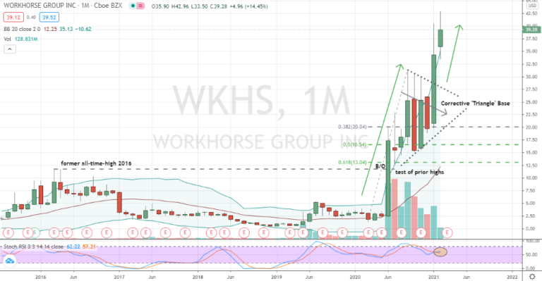 3 Heavily Shorted Stocks That Are Worth a Buy Today | InvestorPlace