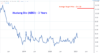 Penny Stocks: 7 Penny Stocks That Actually Have Buy Ratings | InvestorPlace