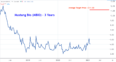 Penny Stocks: 7 Penny Stocks That Actually Have Buy Ratings | InvestorPlace