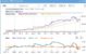 PINS Stock Is All Set to Take Its Place as a Major Social Media Play ...