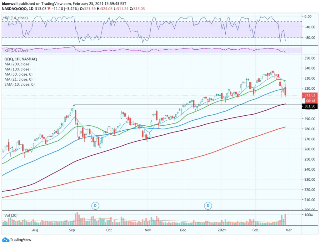 Here's Why QQQ Stock Should Always Be in Your Portfolio | InvestorPlace