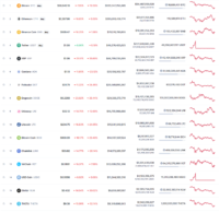 Cryptocurrencies: The 5 Phases of the Crypto Hype Cycle | InvestorPlace