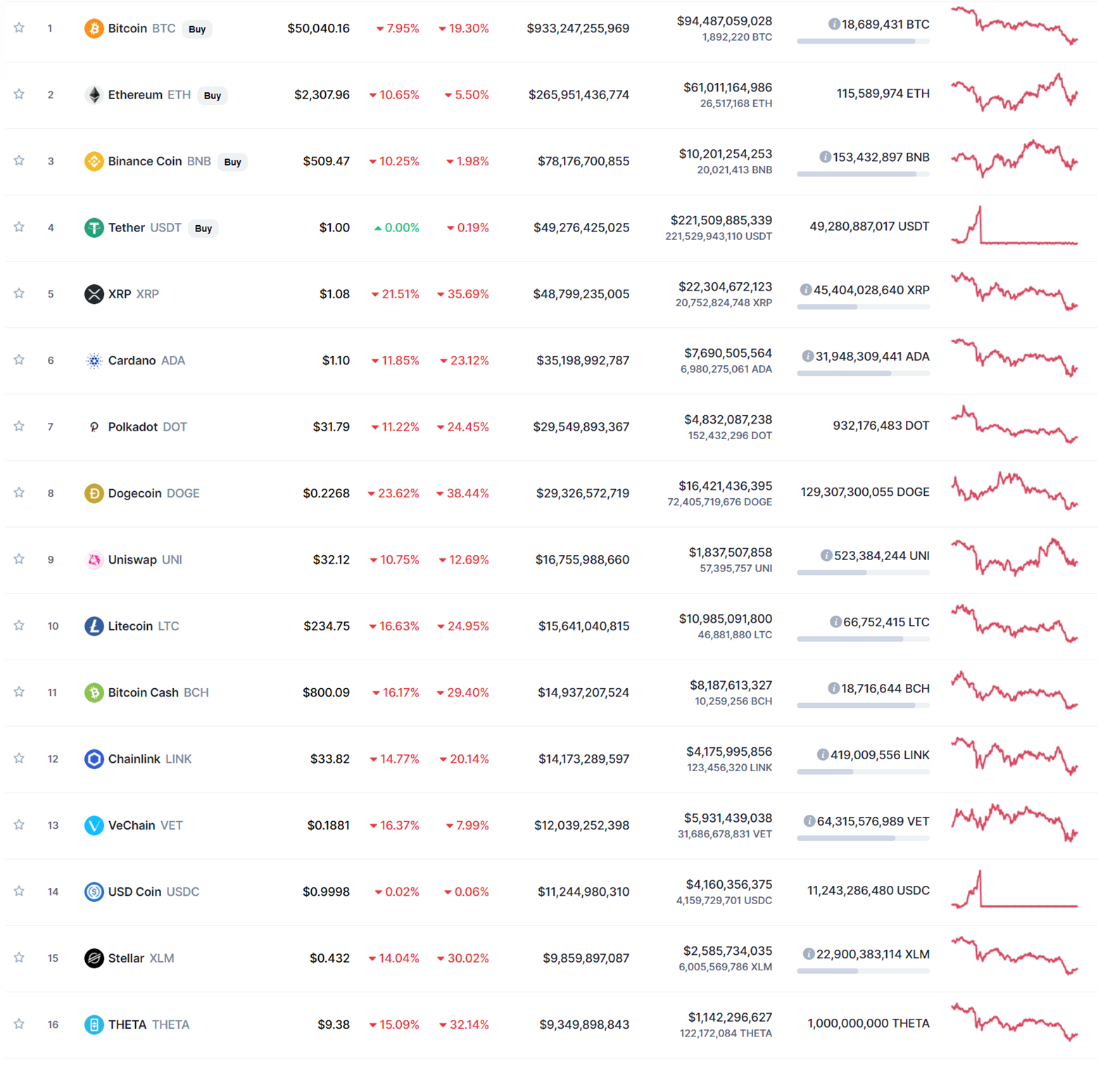 Cryptocurrencies: The 5 Phases of the Crypto Hype Cycle | InvestorPlace