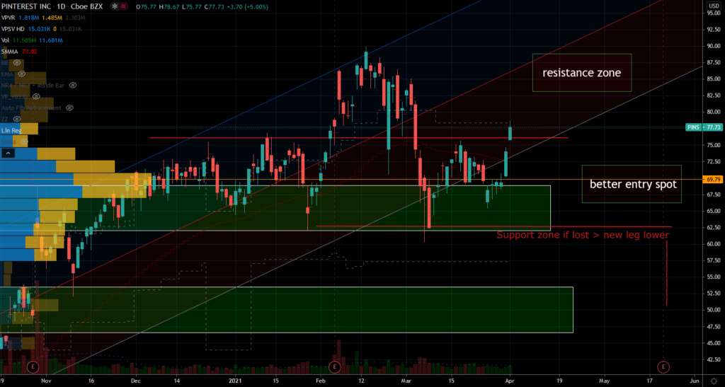 PINS Stock Is Worth Owning But Patience Is a Virtue | InvestorPlace