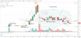 QS Stock: Don't Just Buy QuantumScape Stock, Own It | InvestorPlace
