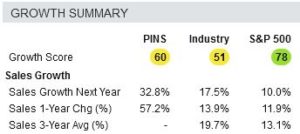 Here's Why the Slump in Pinterest Stock Will Not Last for Very Long ...