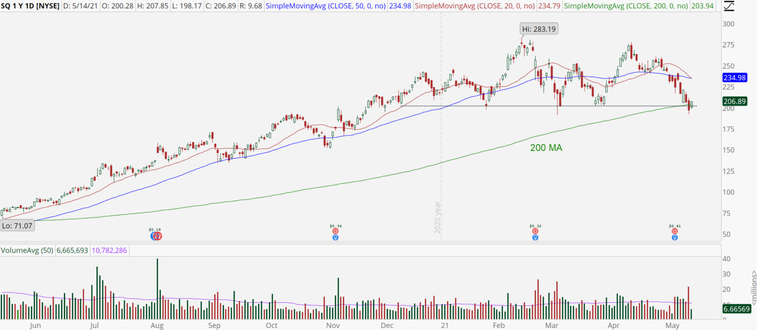3 ARKK Stocks to Throw Off Your Investment Ship | InvestorPlace