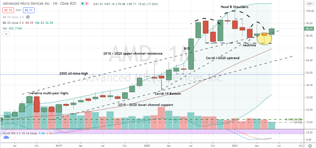 3 High Dollar-Value, Most-Shorted Stocks to Buy Now | InvestorPlace