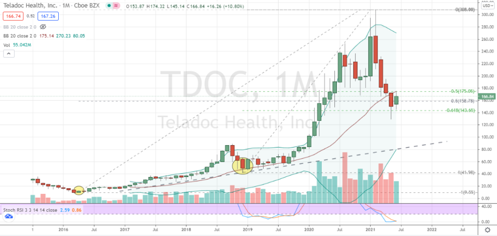 3 Growth Stocks for Traders to Buy Now at a Discount | InvestorPlace