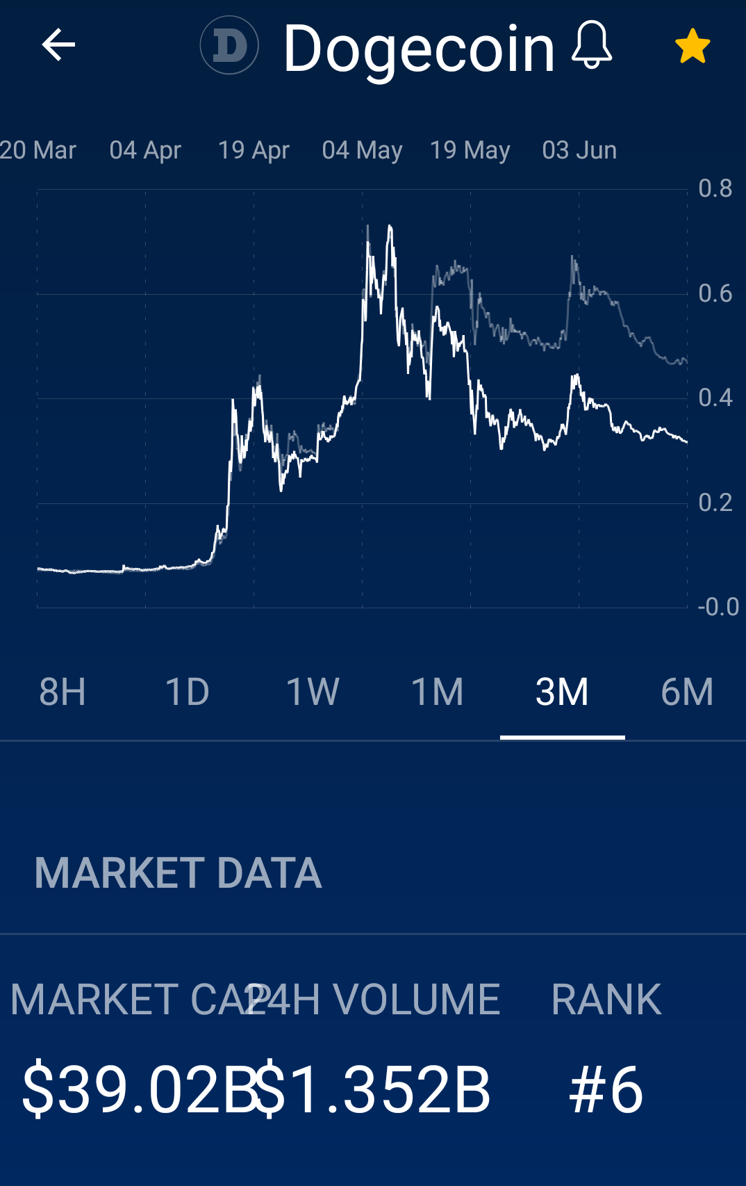 DOGE Is a Legitimate Asset that Deserves Respect Not Scrutiny ...