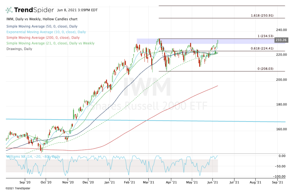 5 Top Stock Trades for Wednesday: WEN, FSLY, IWM, CLOV, WKHS ...