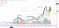 CRSP Stock: Crispr Therapeutics Has Bullish DNA | InvestorPlace