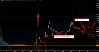 Trade GME Stock With Confidence and No Emotions | InvestorPlace