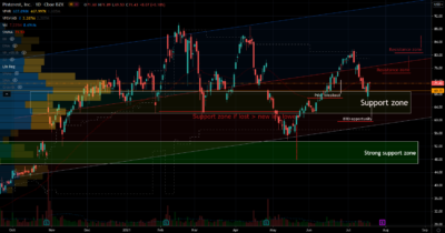 PINS Stock Makes for a Solid Long-Term Investment | InvestorPlace
