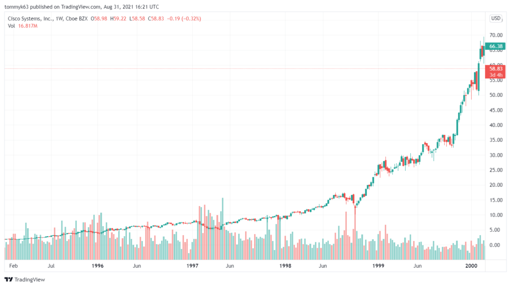 NVDA Stock Is on the Verge of Extended Disappointment | InvestorPlace