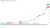 NVDA Stock Is on the Verge of Extended Disappointment | InvestorPlace