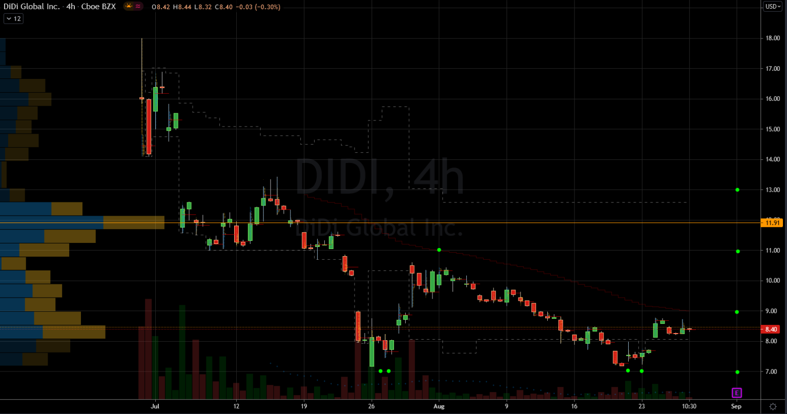 Despite Serious Risks, DiDi Stock Is Appealing Long Term | InvestorPlace