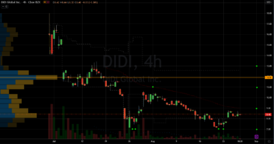 Despite Serious Risks, DiDi Stock Is Appealing Long Term | InvestorPlace