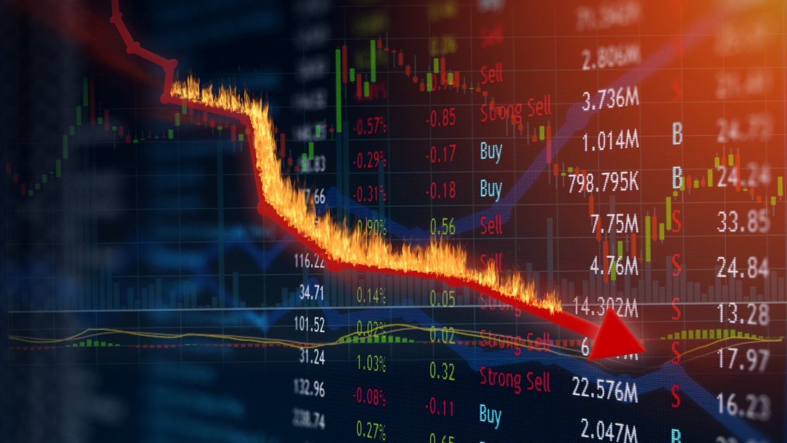 4 High Beta Stocks to Avoid on Possibility of a Market Correction ...